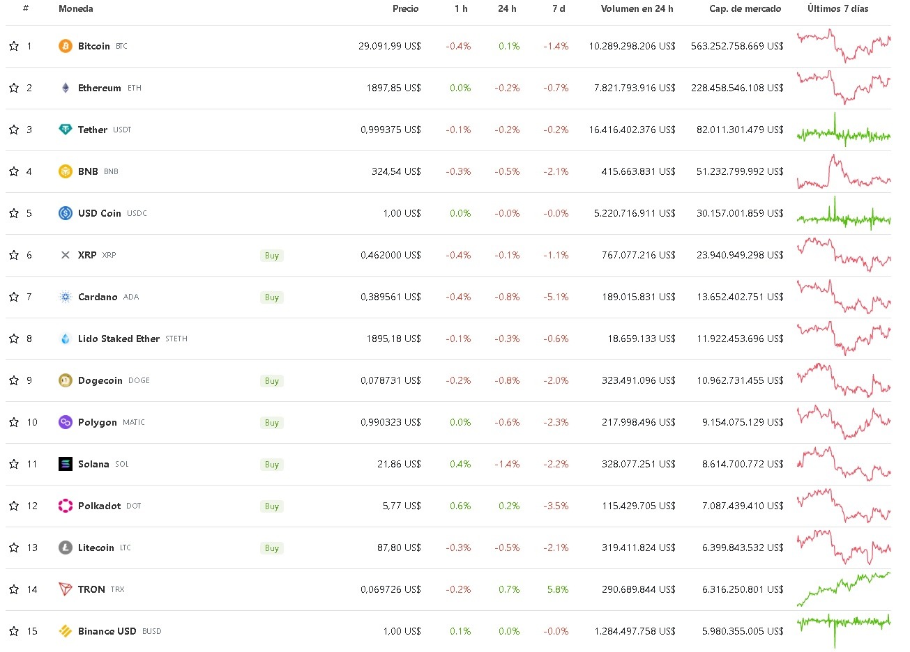 ¿Que son las criptomonedas? - Delfos tecnoblog de Jaime Alvear
